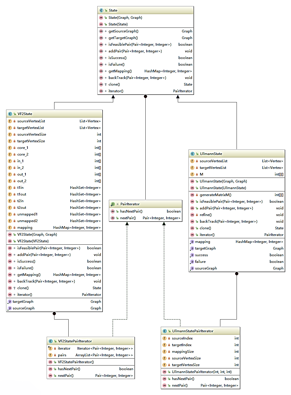 Github Innofangsubgraph Isomorphism Implement The Common Subgraph Isomorphism Algorithms I